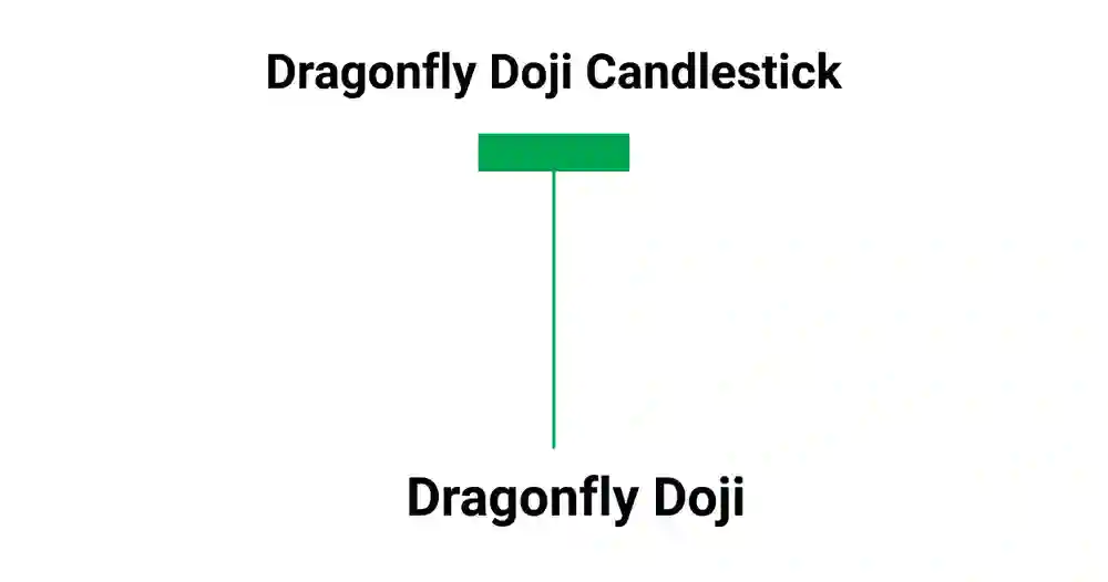 Dragonfly Doji, Capung Penanda Reversal