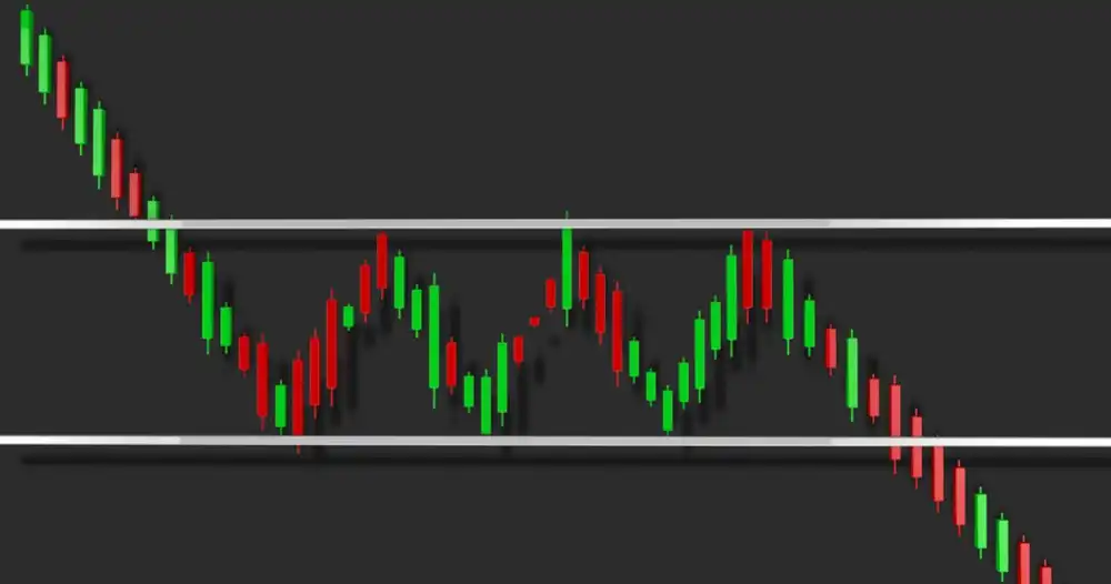 Mempelajari Rectangle Pattern dan Strateginya dalam Trading